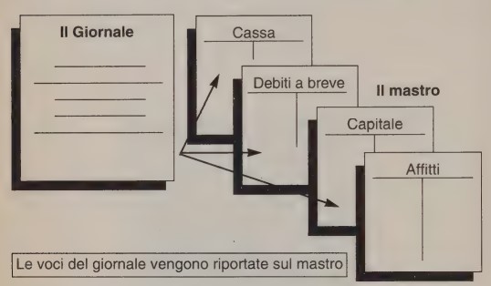 Libro Mastro - Definizione e Significato