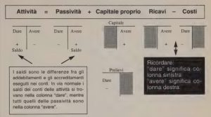 Libro Mastro - Definizione e Significato