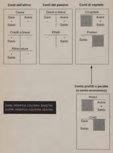 Libro Mastro - Definizione e Significato
