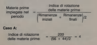 Indice di Rotazione delle Materie Prime - Definizione, Significato ...